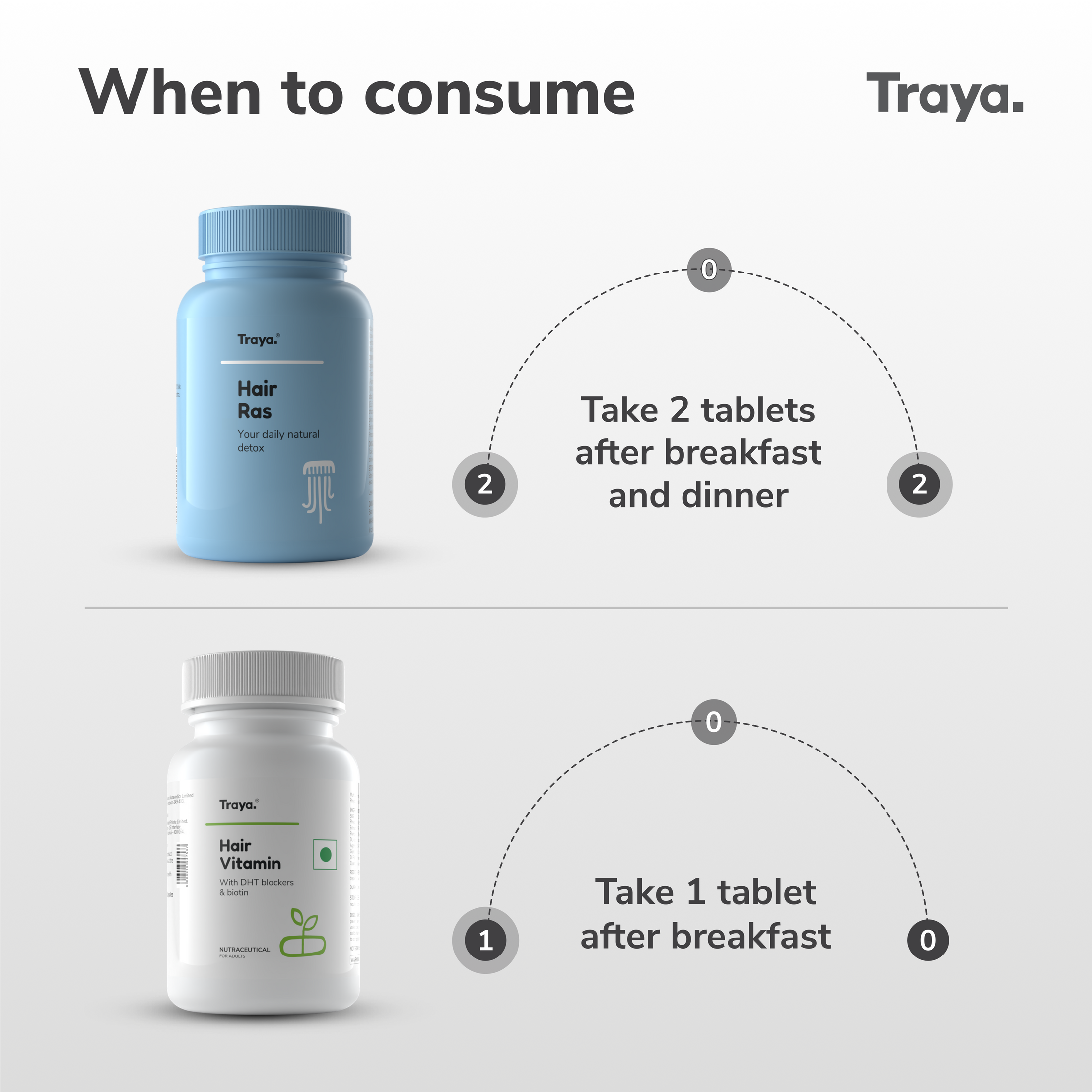 Hair loss Kit | Hair fall Control | Traya Health